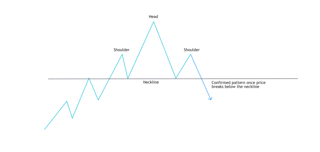 Mastering the Art of Forex Chart Patterns - STXForex.com